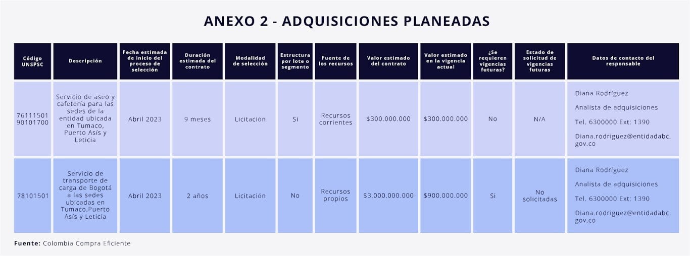 Plan Anual de Adquisiciones: qué es y pasos clave para elaborarlo (ejemplos)
